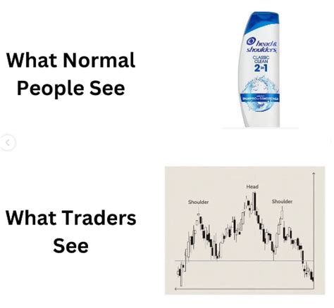 Chetna Parmar On Twitter Normal People Vs Traders In This Post Has