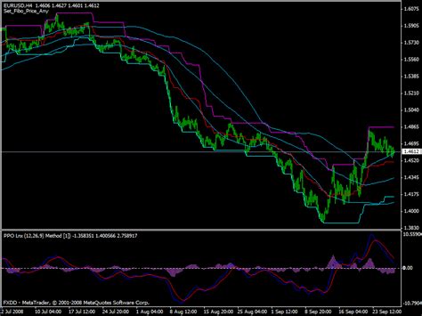 Suggestions For Trading System Cowabunga Trading System Trading Systems Mql5 Programming Forum