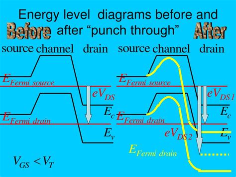 Ppt Cmos Mosfet Problems Powerpoint Presentation Free Download Id 3010726