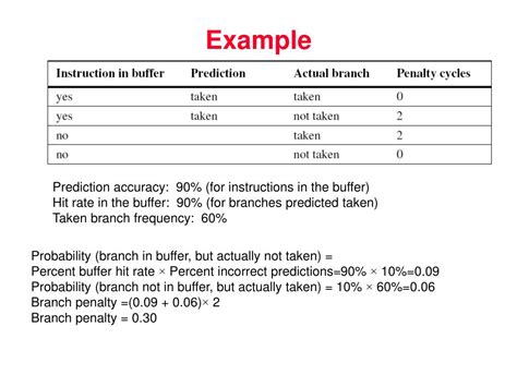 PPT Dynamic Branch Prediction PowerPoint Presentation Free Download ID 2328482