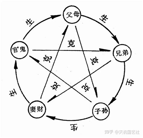 周易六爻知识用神取用原则用神多现如何选择 知乎