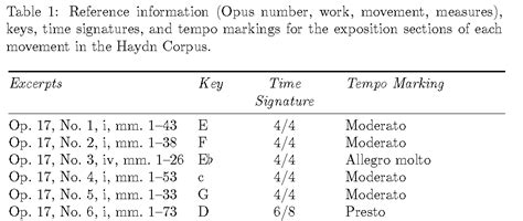 Adjustbox Fit Table To Textwidth And Textheight Tex Latex Stack