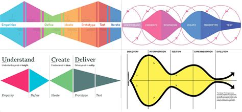 Khan Academy Early Product Development Messy Thought Neat Thought
