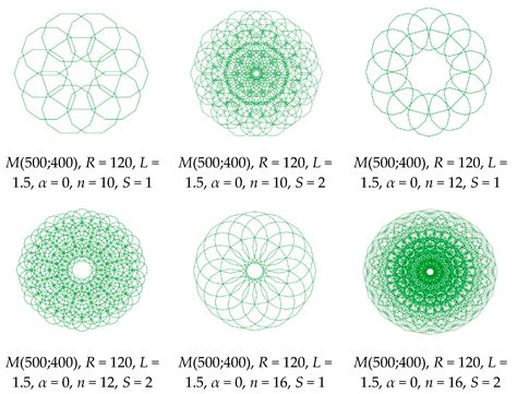 Mathematical Modeling And Recursive Algorithms For Constructing Complex