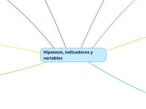 Hipotesis Indicadores Y Variables Mind Map