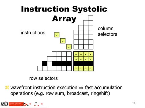 ppt massively parallel solutions for molecular sequence analysis