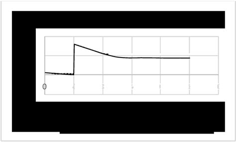 Centroid Error For Cubic Container Set Up Download Scientific Diagram