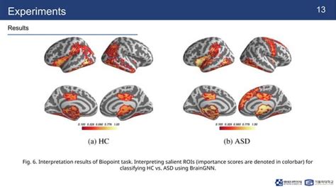 [ns][lab Seminar 241028]braingnn Interpretable Brain Graph Neural