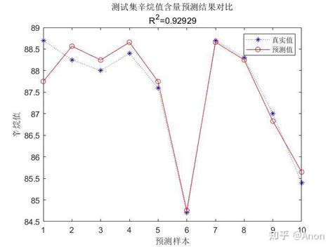 MATLAB机器学习 知乎