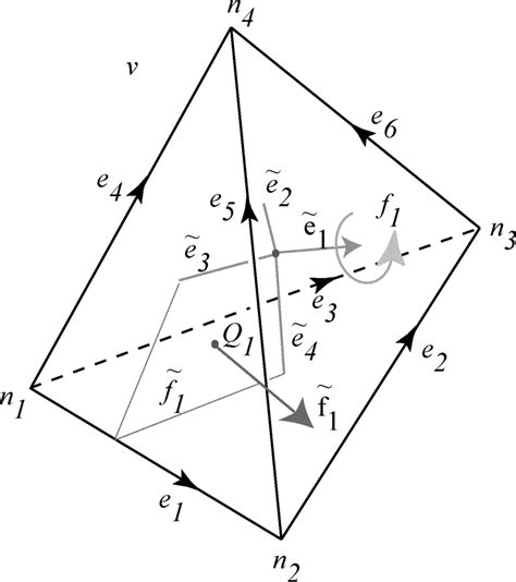Geometric Elements Of A Mesh M Reduced To A Single Tetrahedron V Download Scientific Diagram