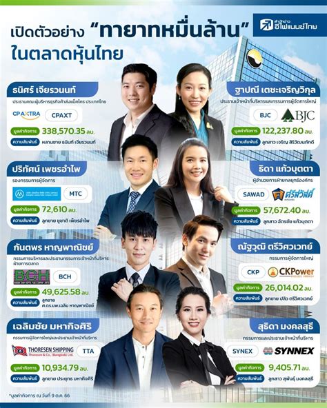Efinancethai สำนักข่าวหุ้น และการลงทุน เปิดตัวอย่าง ทายาทหมื่นล้าน