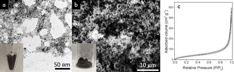 Figure 1 From Electrostatic Driven Gelation Of Colloidal Nanocrystals