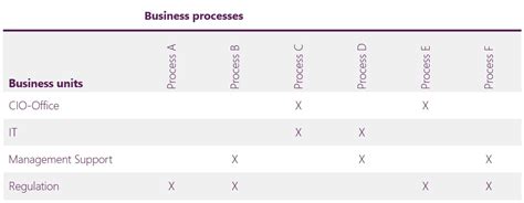 Organization Business Process Matrix • Eawheel