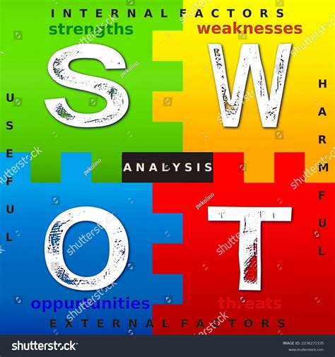 Swot Analyisis Marketing Strategy Business Planing Stock Vector