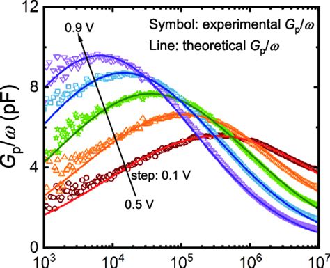 experimental denoted by symbols and theoretical denoted by lines g