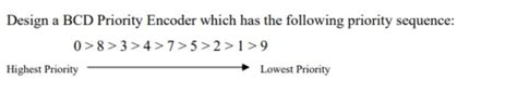 solved design a bcd priority encoder which has the following