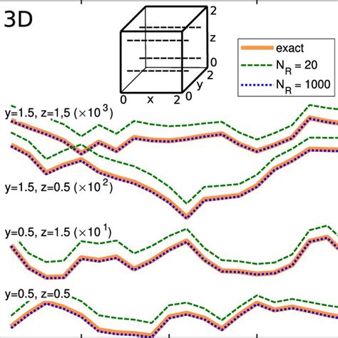 Reduced Electron Densityñdensity˜densityñx Y Z T In A
