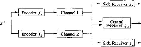 figure 1 from multiple description coding using trellis coded