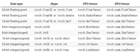 pytorch 1 tensor