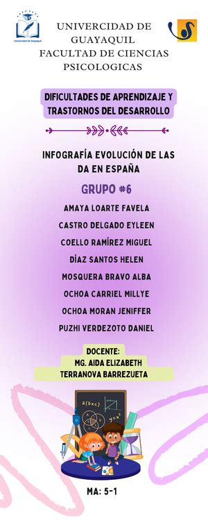 M3 Tanv P2p Actividad 2022 Diseño Actividad Trastorno Del Aprendizaje No Verbal Tanv Mooc