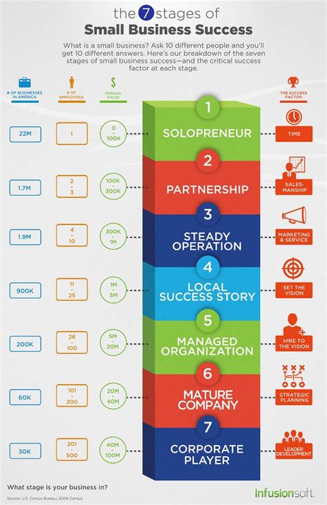 Standard Flowchart Symbols And Their Usage Basic Flowchart Symbols And Meaning Workflow Diagram