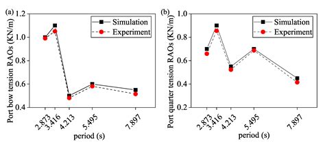 Conceptual Design And Hydrodynamic Performance Of A Modular Hybrid Floating Foundation