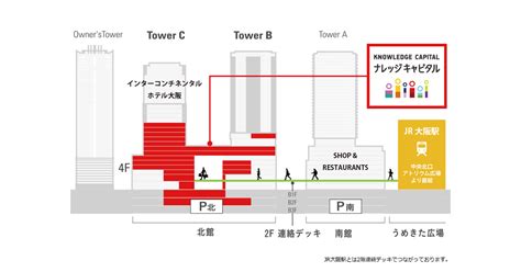施設ガイド｜ナレッジキャピタル