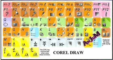Coreldraw X7 горячие клавиши Горячие клавиши для Coreldraw