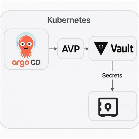 Automating Openshift Deployments With Ansible By Krithika Medium