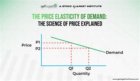 How Price Elasticity Of Demand Stabilizes Stock Market