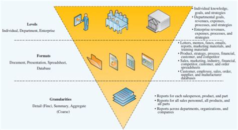 Key Concepts Diagram Quizlet