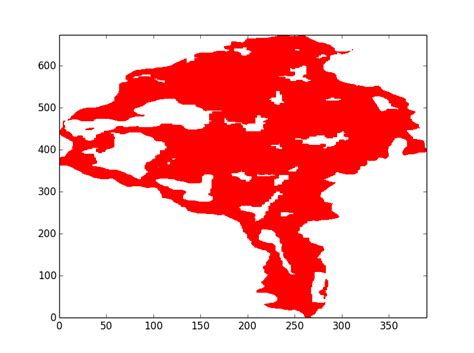 Python How To Change The Shape Of A Contour In Matplotlib Stack