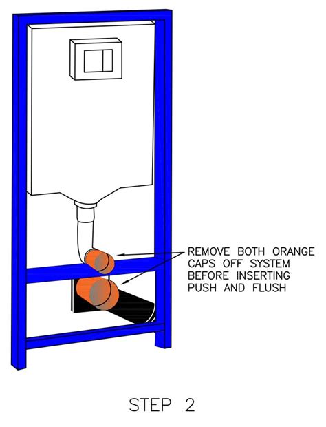 Push And Flush Tri Fax