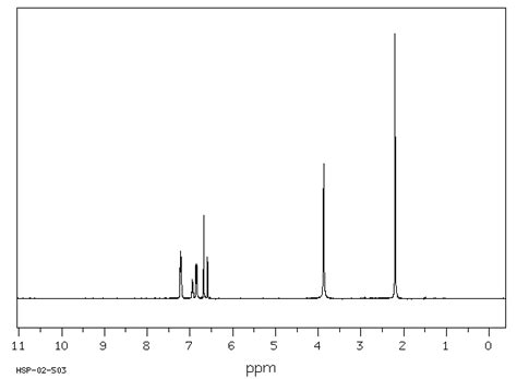2 Bromo 4 Methylaniline 583 68 6 1H NMR Spectrum