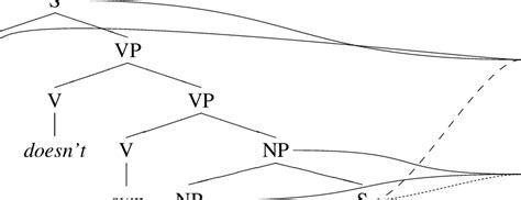 Alternative Semantic Interpretations For Relative Clauses Lines Link Download Scientific