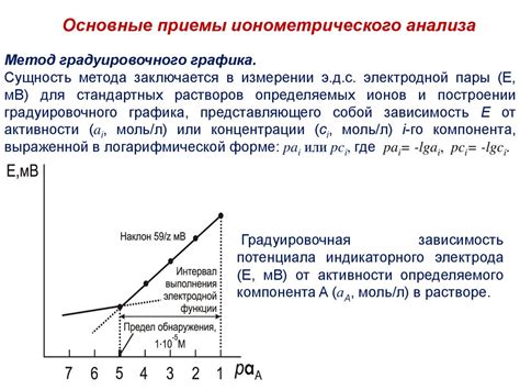 Классификация электрохимических методов анализа презентация онлайн