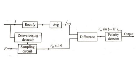 Comparators Definition Types Of Comparators Engineeringa Z
