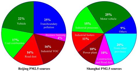 A Deep Cnn Lstm Model For Particulate Matter Pm25 Forecasting In Smart Cities Abstract