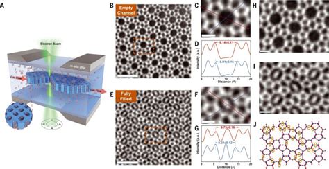 Idpc Stem Eels Insitutem Etem Aberrationcorrectedimaging