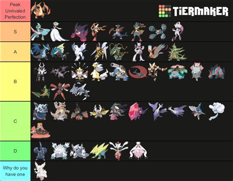 Mega Evolution Pokemon List