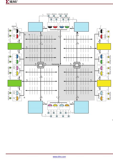 Spartan 33a3e Fpga User Guide Datasheet By Xilinx Inc Digi Key