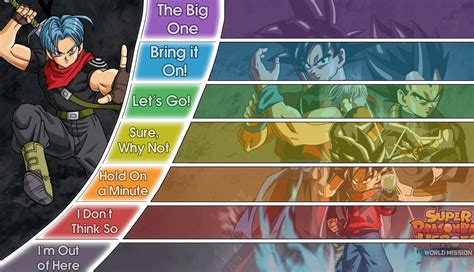 Looking For Some Cc Trunks Matchups Dragon Ball Heroes R Deathbattlematchups