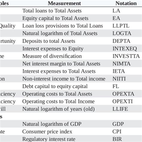 Internal And External Independent Variables Download Scientific Diagram