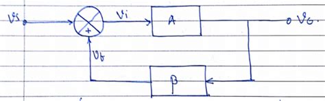 What Is A Oscillator Explain Basic Principle Of An Oscillator