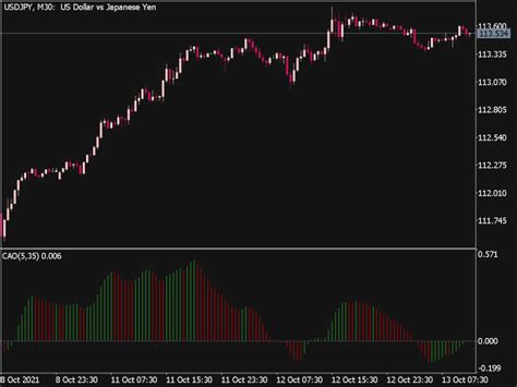 Customizable Awesome Oscillator Top MT Indicators Mq Or Ex Best MetaTrader Indicators