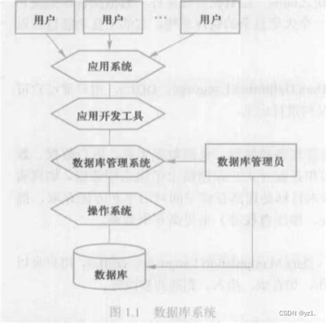 数据库系统概论 CSDN博客