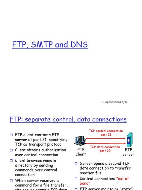 Ftp Smtp Dns File Transfer Protocol Email