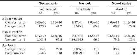 Table 1 From The Bivariate Normal Integral Via Owens T Function As A Modified Eulers