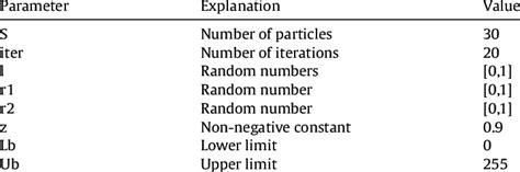 The Parameters Used In The Qpso Lbg Algorithm Download Table