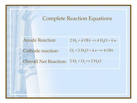 Ppt Alkaline Fuel Cells Afc Powerpoint Presentation Free Download